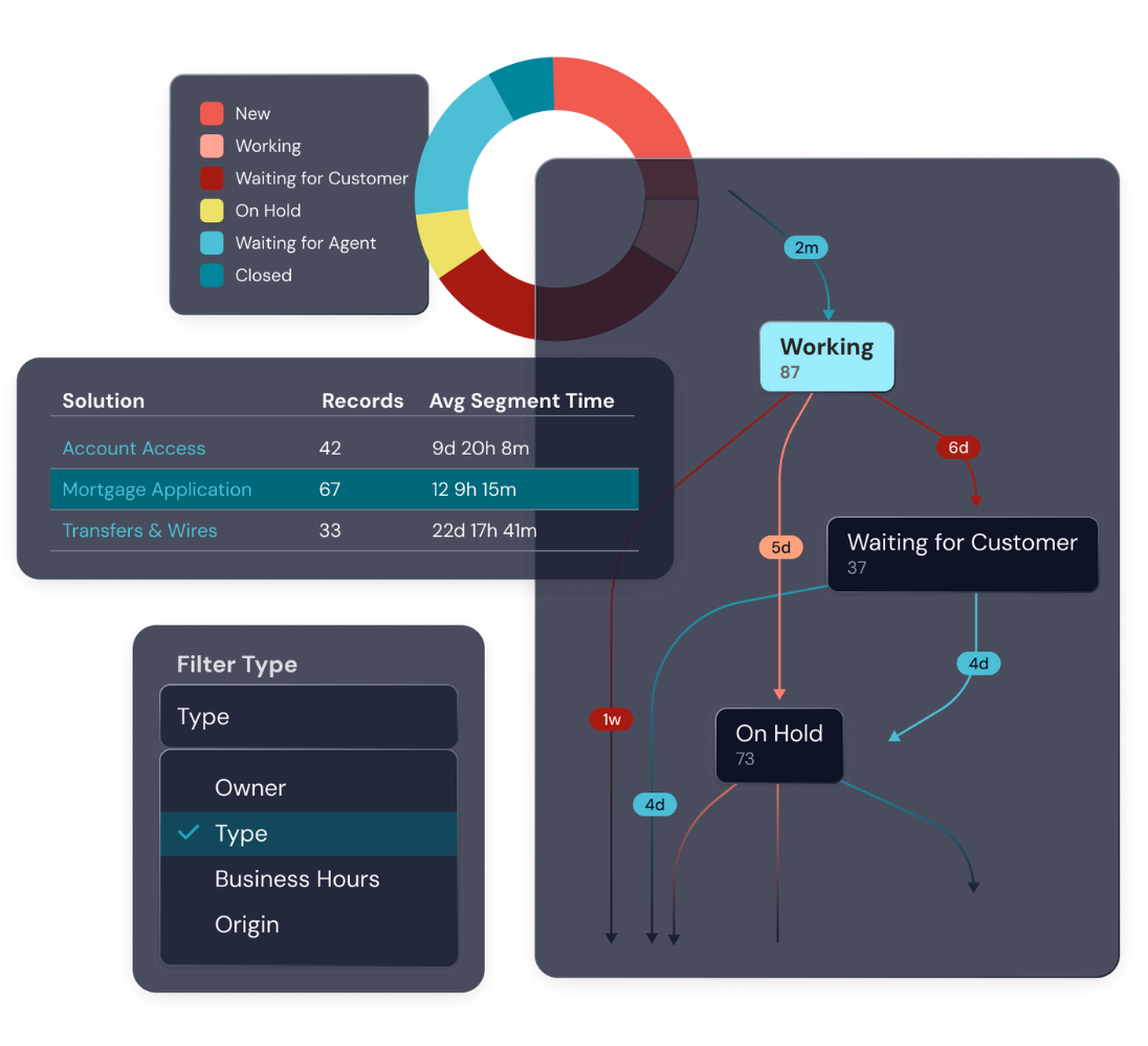 Hubbl Technologies | Org Intelligence & Process Intelligence for Salesforce